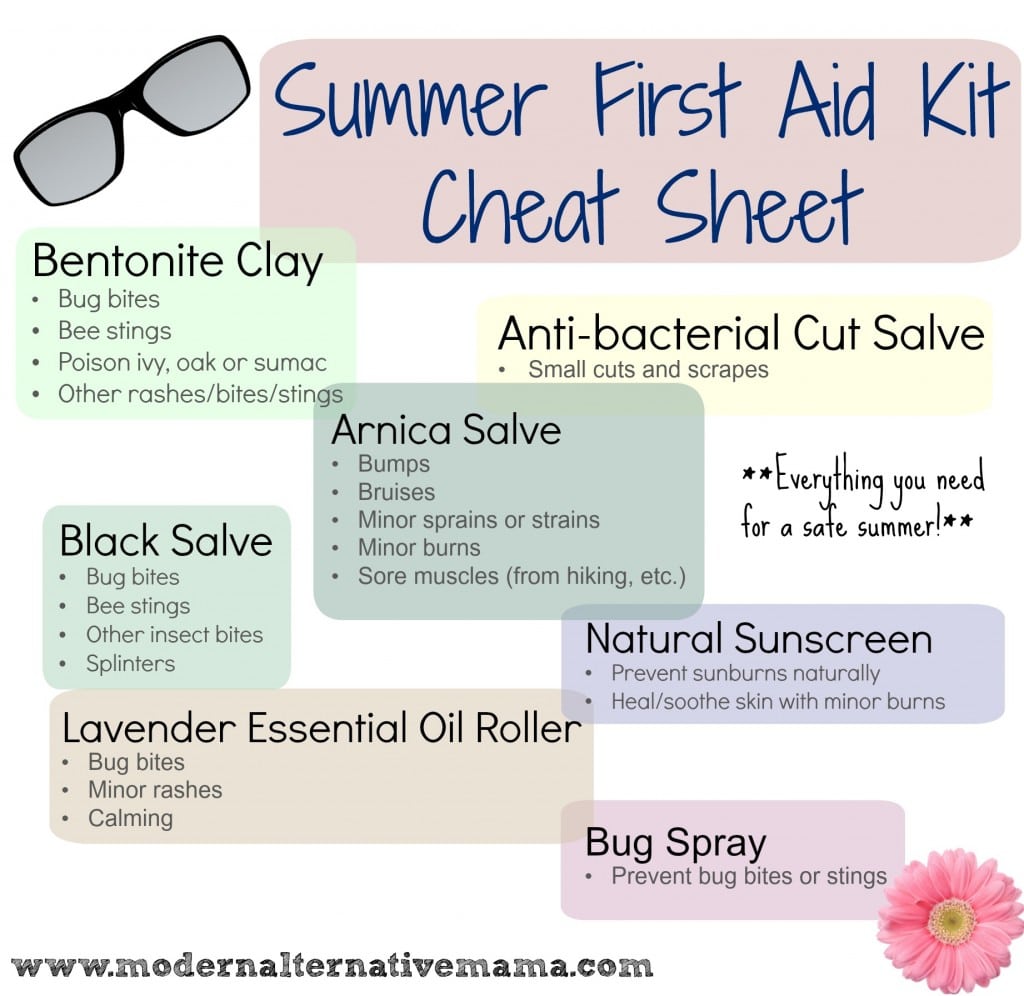 Summer first aid kit cheat sheet