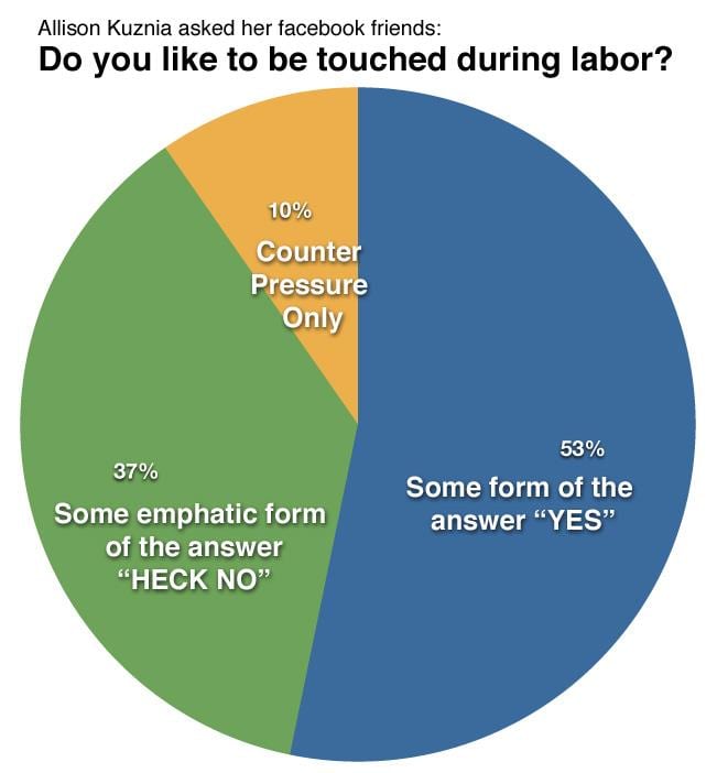 labor-touch-chart